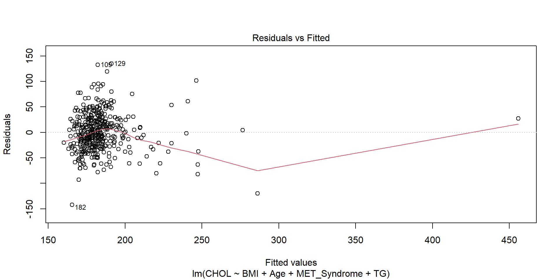 EAB 703-1002: Biostatistical Methods for the Health Sciences ...